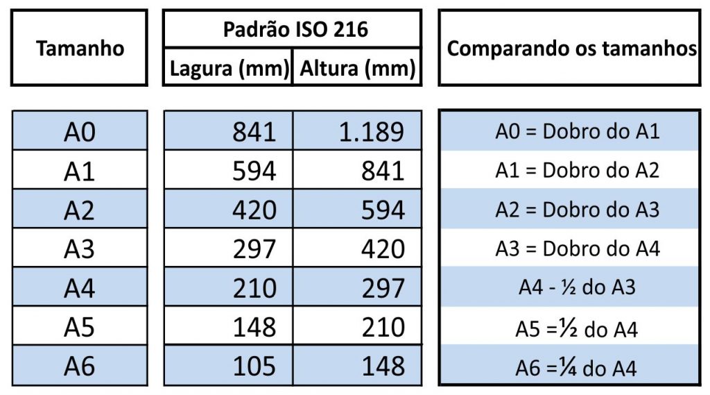 APRENDA SOBRE FORMATOS DE PAPEL Flycopy Copiadora APRENDA SOBRE FORMATOS DE PAPEL Flycopy Copiadora