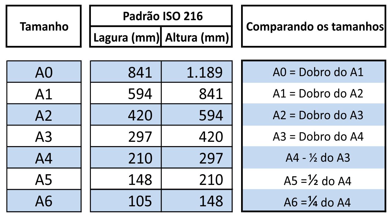 APRENDA SOBRE FORMATOS DE PAPEL Flycopy Copiadora APRENDA SOBRE FORMATOS DE PAPEL Flycopy Copiadora